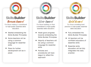 Připravujeme českou verzi Skills Builder Accelerator